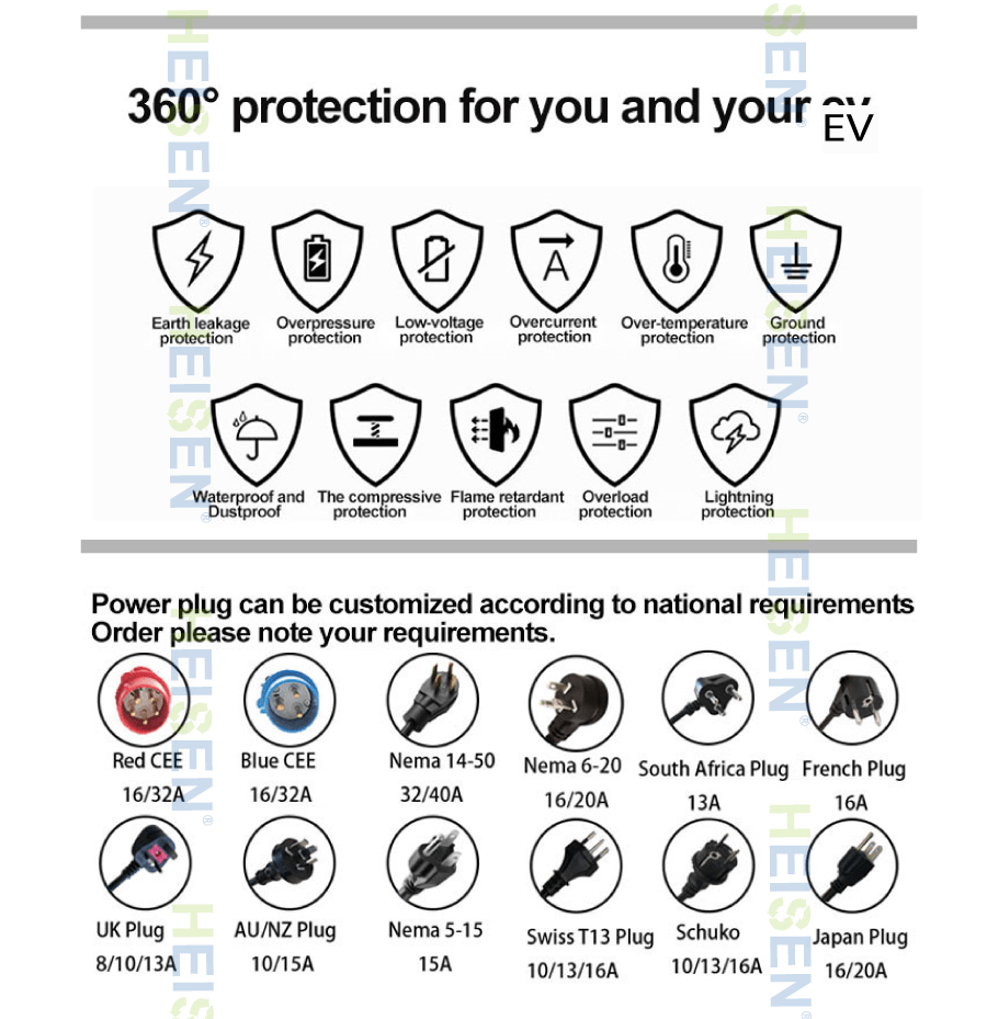 HEISEN 16A adjustable Type 2 Setable EU Electric Car Iec 62196 EV Char ...