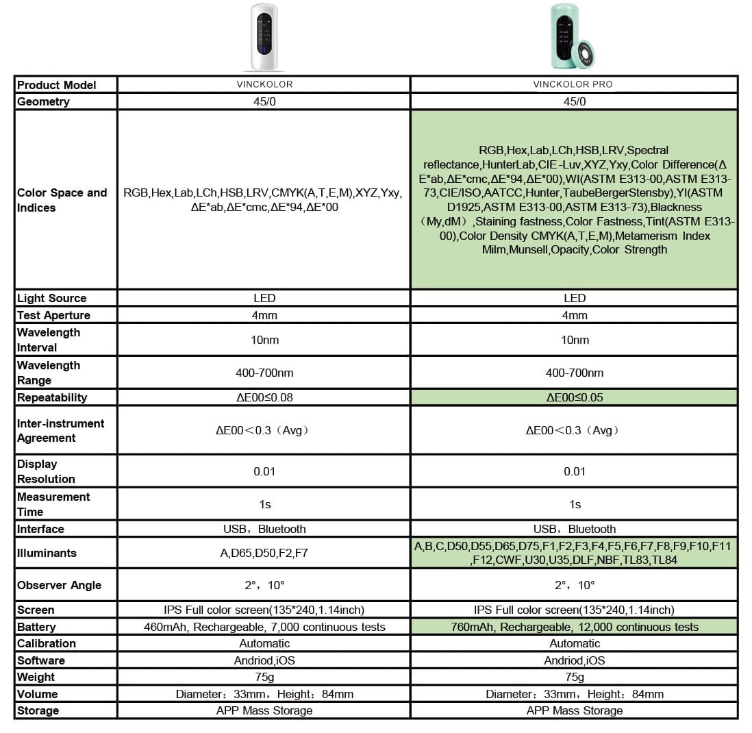Professional Color Sensor Colorimeter,More than 20 Color Parameters,Fo ...