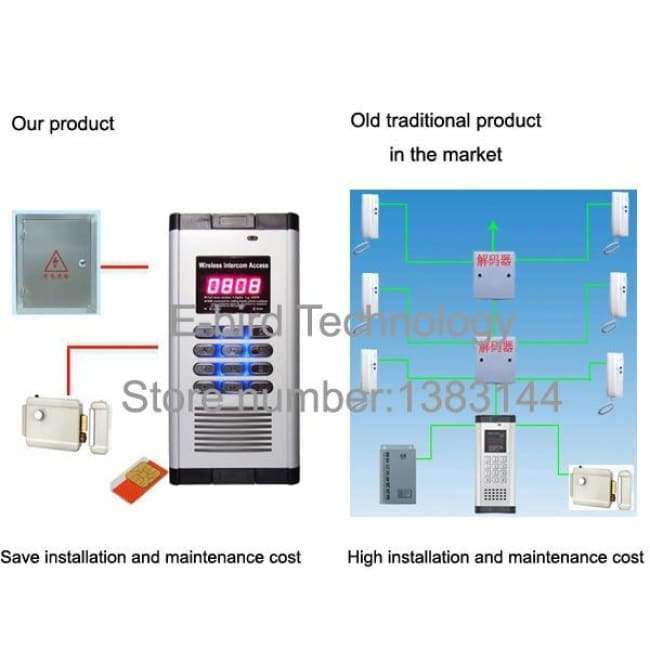 Voice Communication optional audio wireless intercom access system for ...